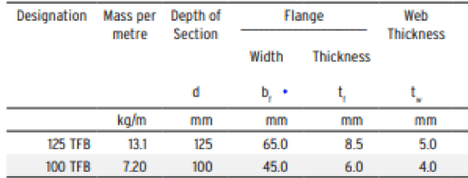 PRODUCTS - Marshall Steel | Marshall Steel